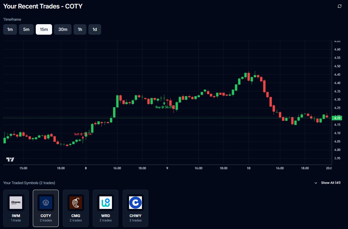 Journey - AI-Powered Trading Analysis